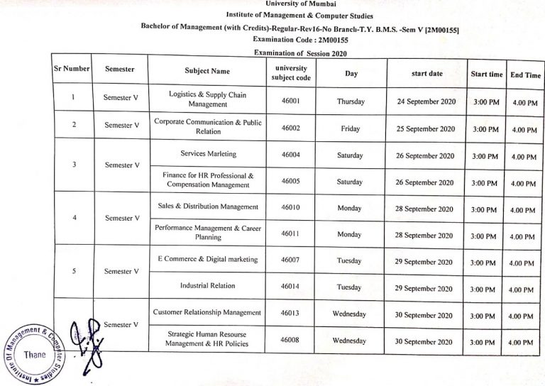 Bachelor of Management Studies (BMS) – IMcost Edu In