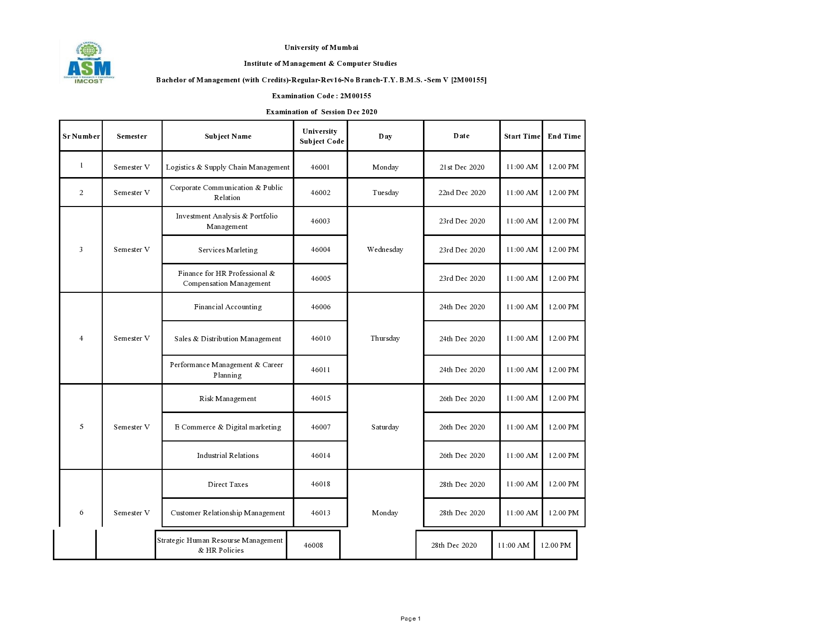 Bachelor of Management Studies (BMS) – IMcost Edu In