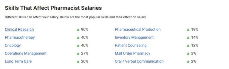 Pharmacist Average Salary in India 2021 - The Complete Guide - IMcost ...